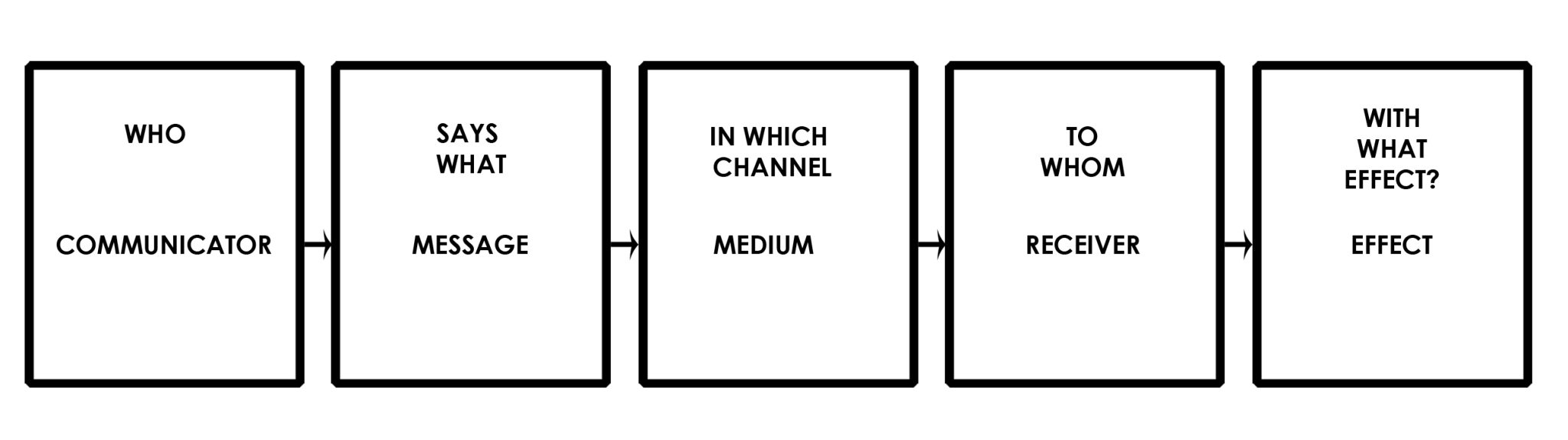 La règle des 5W - nun - Design graphique, création numérique et ...